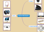equipo computo - Mind Map